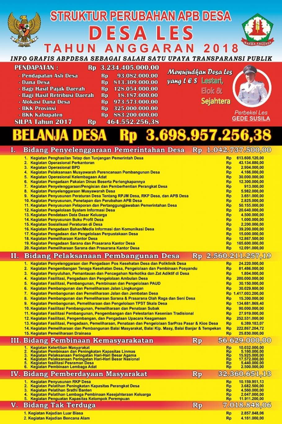 Perubahan APBDesa Tahun Anggaran 2018 - Website Desa Les